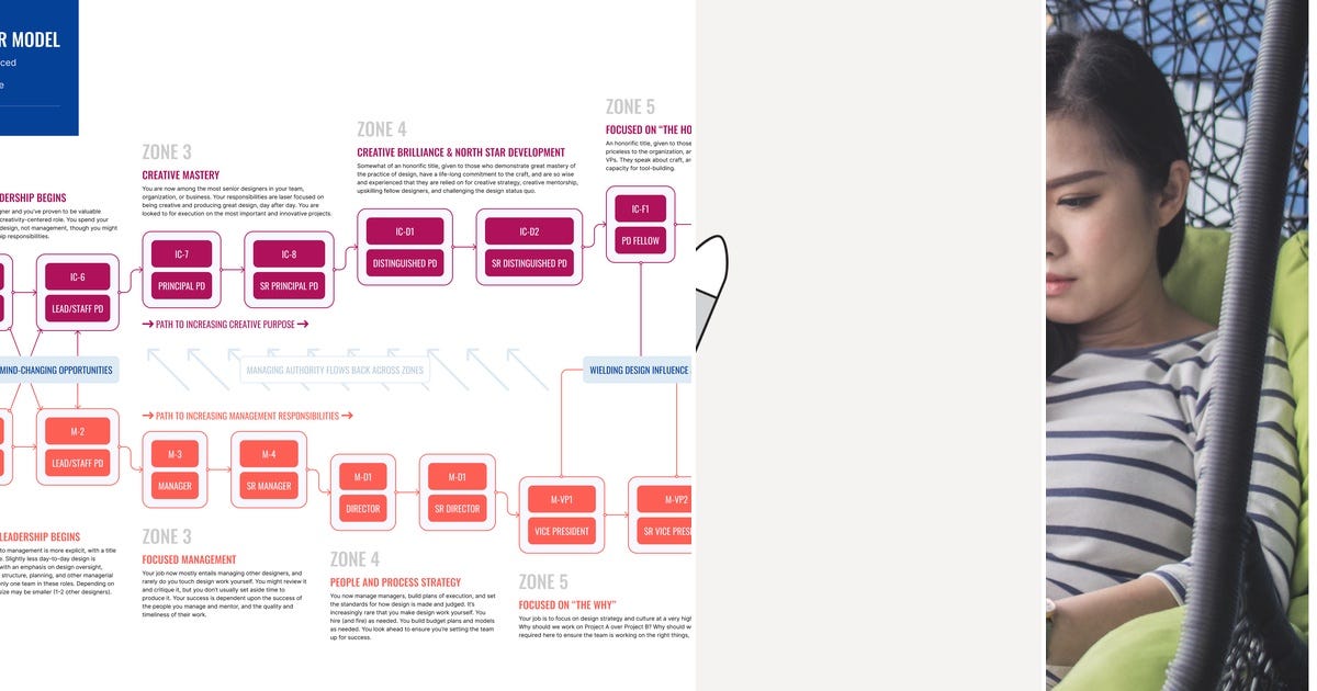 List: Career | Curated by Nishant Panchal | Medium
