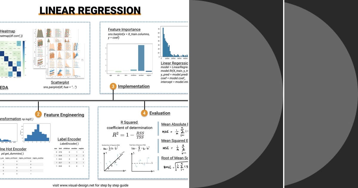 List: Linear Regression | Curated by Silas phillips | Medium