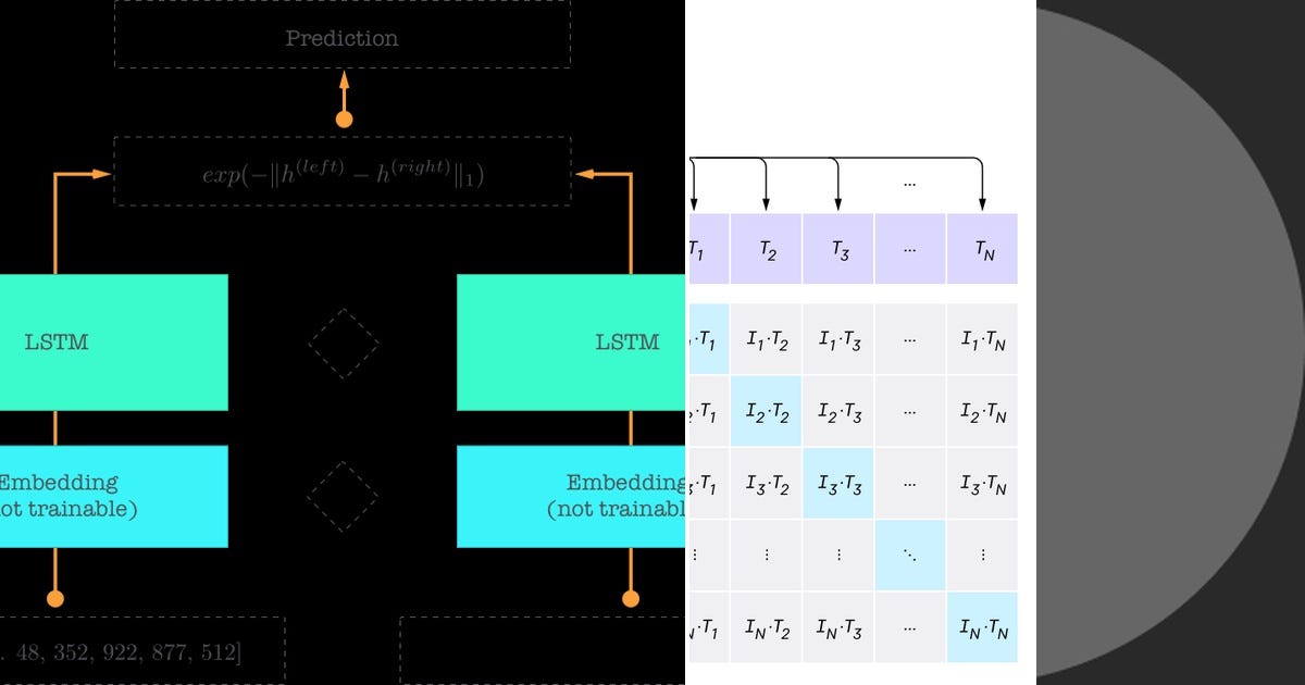 List: Deep Learning Models | Curated by Jane (Hsing-Chuan) Hsieh | Medium