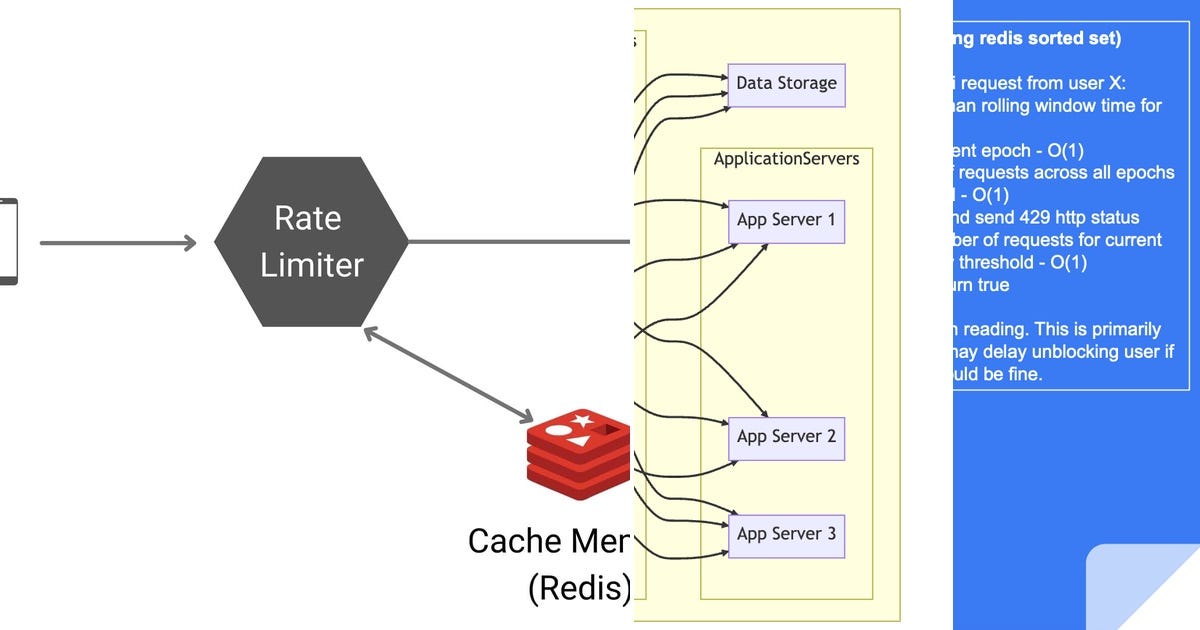 List: Design a rate limiter | Curated by Brian Bolger | Medium