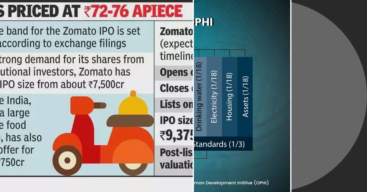 List: Finance, Health, and Governance | Curated by Akshatha Sonal | Medium