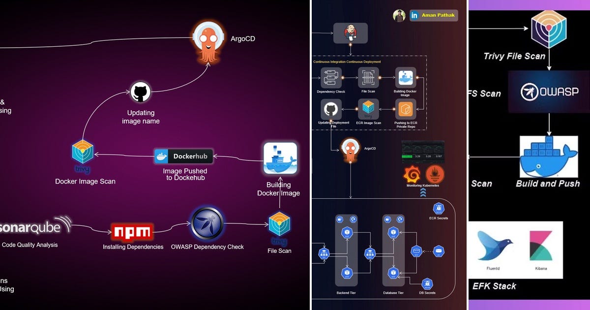 List: DevSecOps | Curated by Wojtek Chodarcewicz | Medium List: DevSecOps | Curated by Wojtek Chodarcewicz | Medium