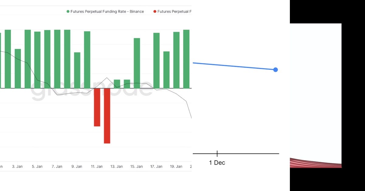 List: DeFi financial | Curated by Erfan Varedi | Medium