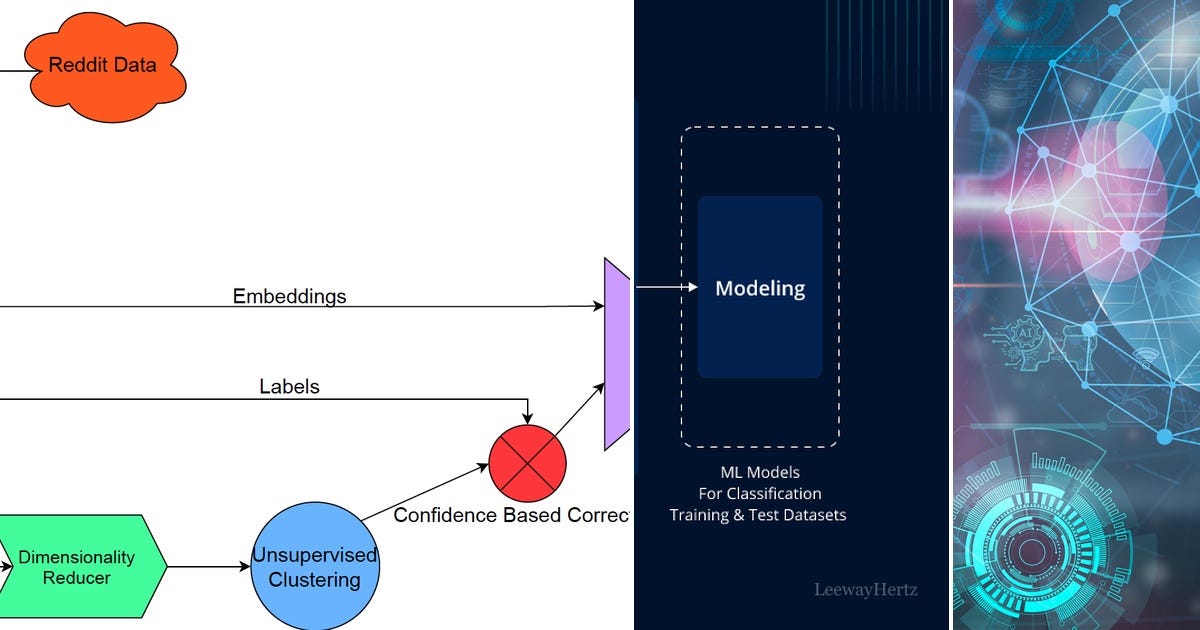 List: NLP - Natural Language Processing | Curated by Ahlia Demas Jimenez | Medium