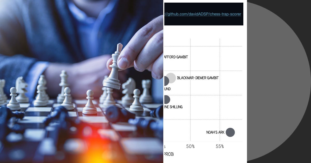 List: Chess | Curated by Fabrizio Ferrari | Medium