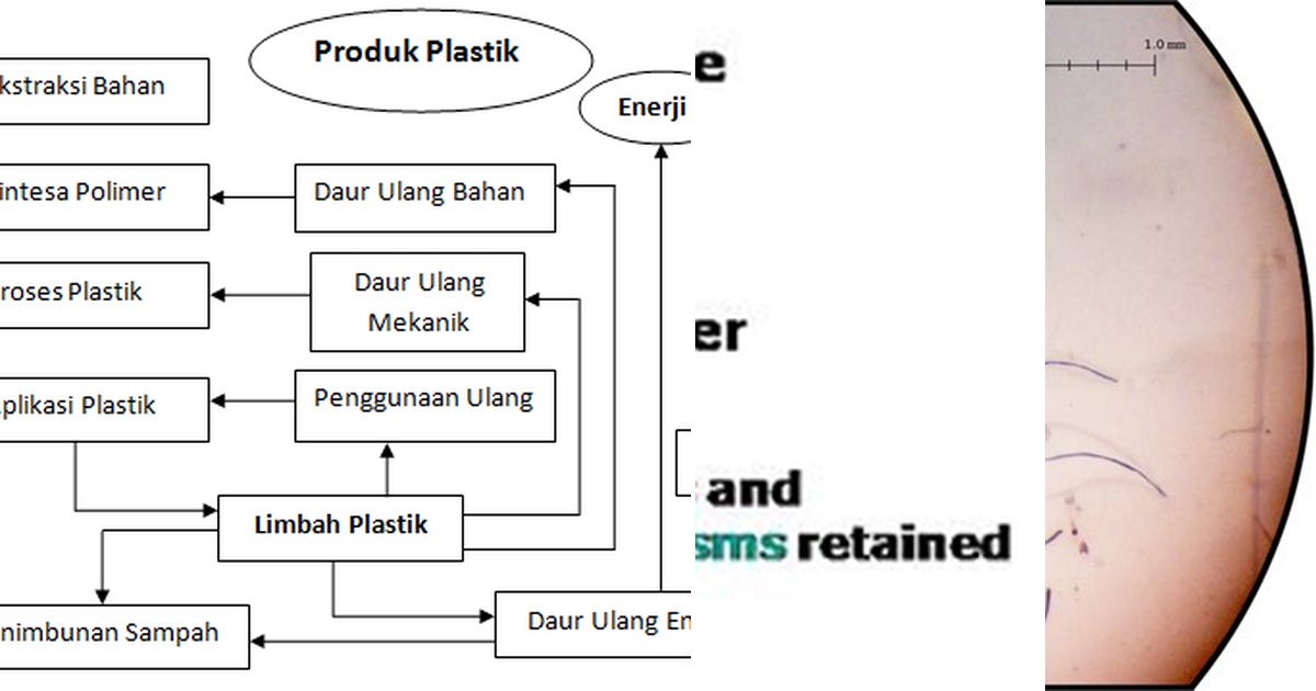 List: Reading list | Curated by Johan Nasiri | Medium