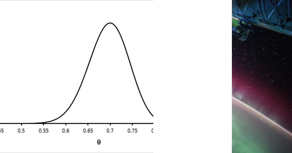 List: ML interview | Curated by Vinit Jain | Medium