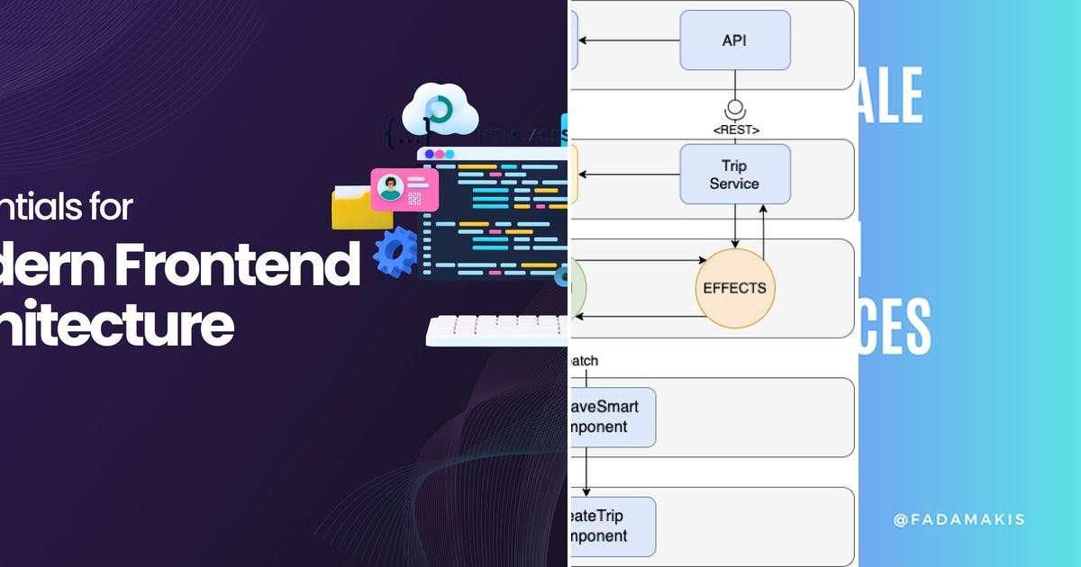List: Frontend | Curated by Rlopez | Medium