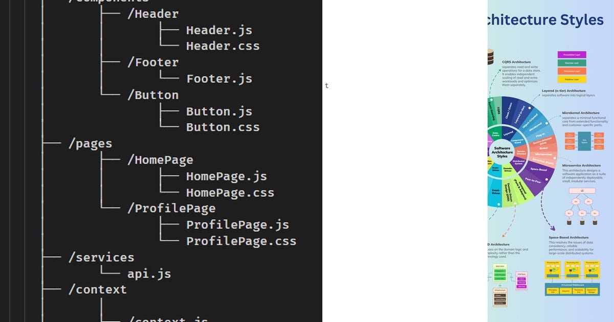 List: Software Development | Curated by schmatta b schmatta | Medium