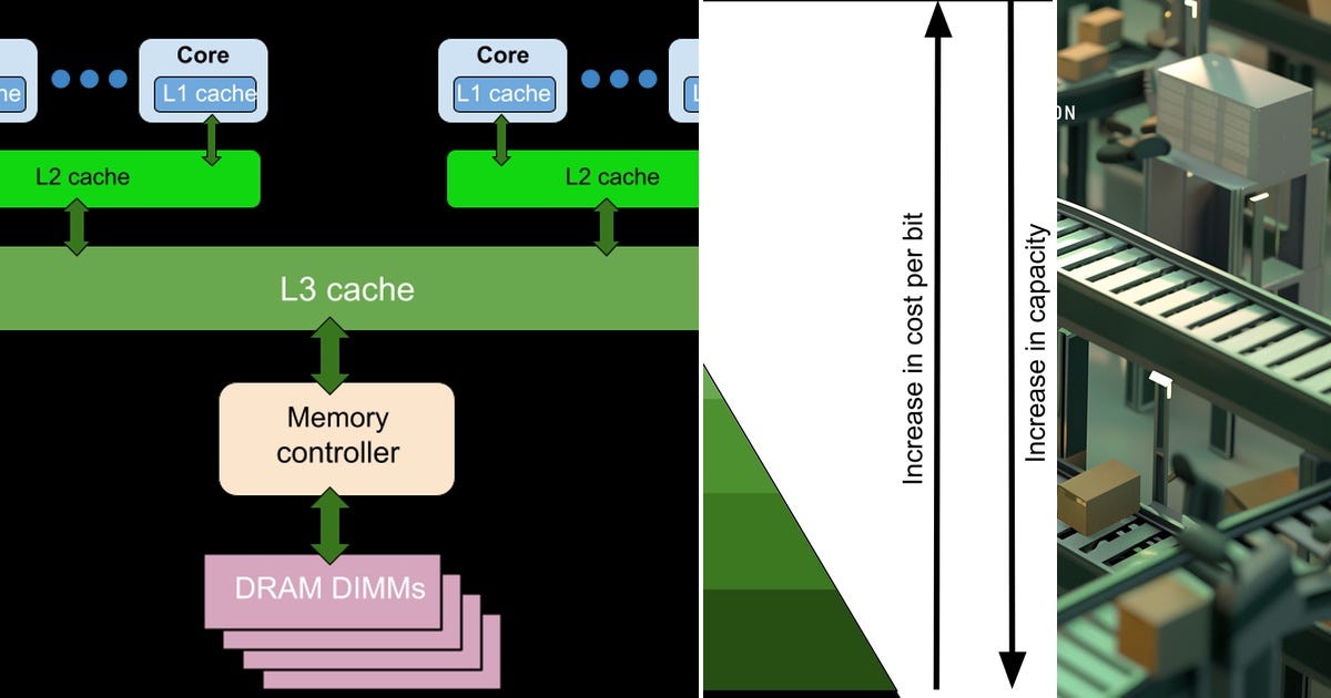 List: Perf / Linux | Curated by Martin Blazik | Medium