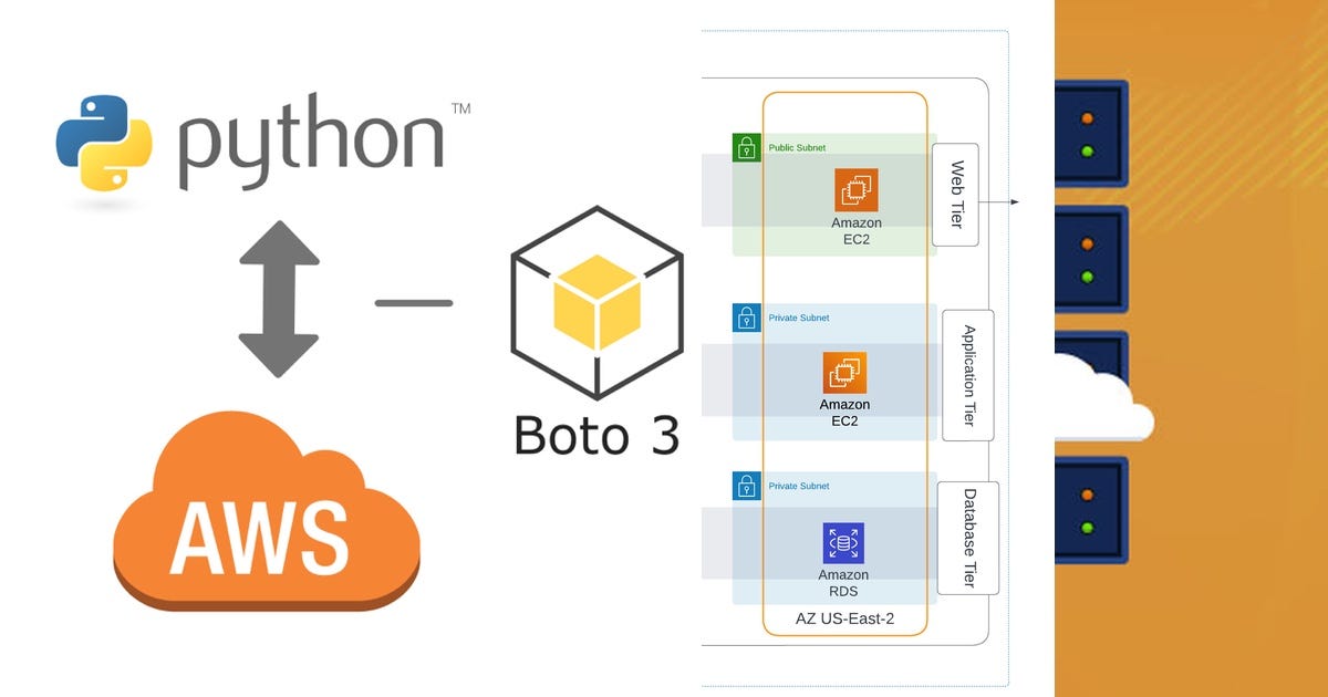 List: AWS Projects | Curated by Victor wasonga onyango | Medium