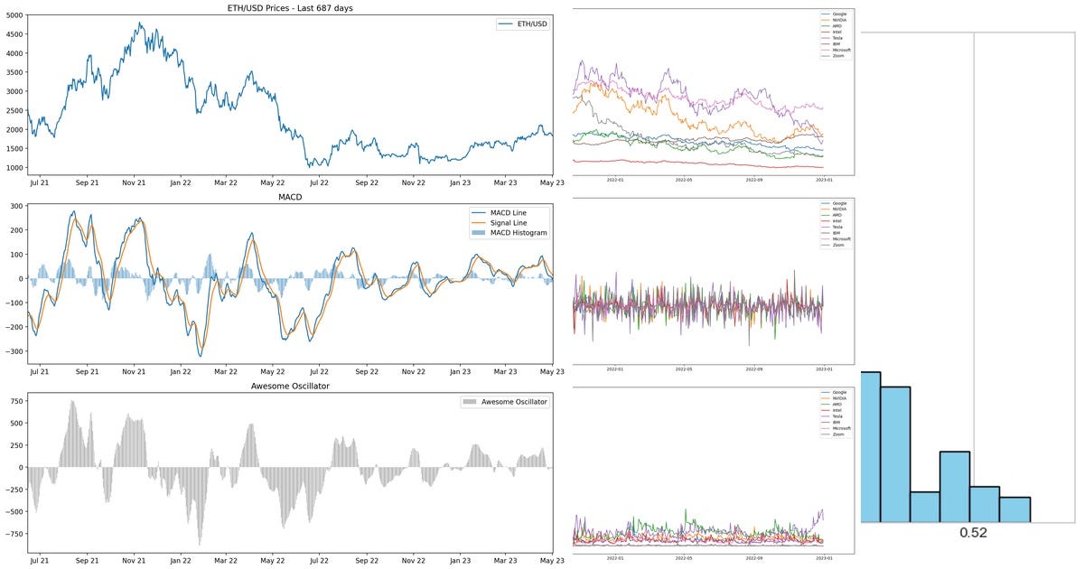 List: Stock Market Data Analysis | Curated by Singhayush | Medium