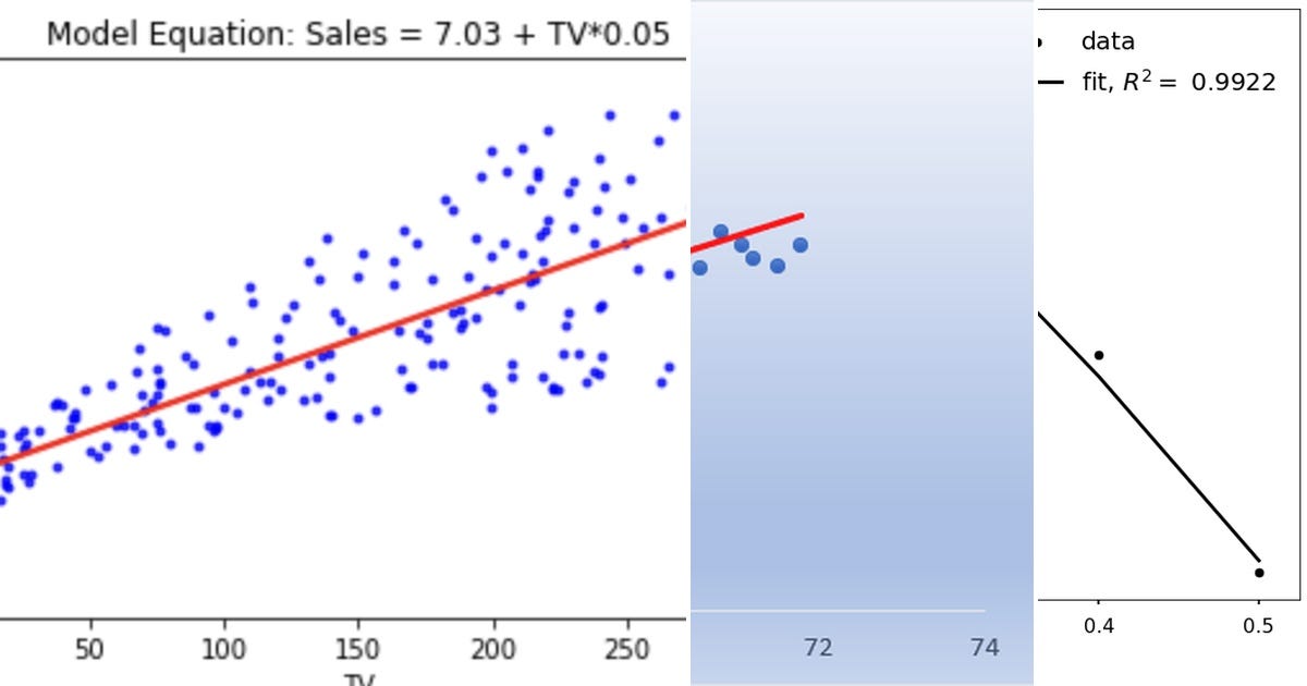List Polynomial Fit Vs Non Linear Regression Curated By Hiroshi