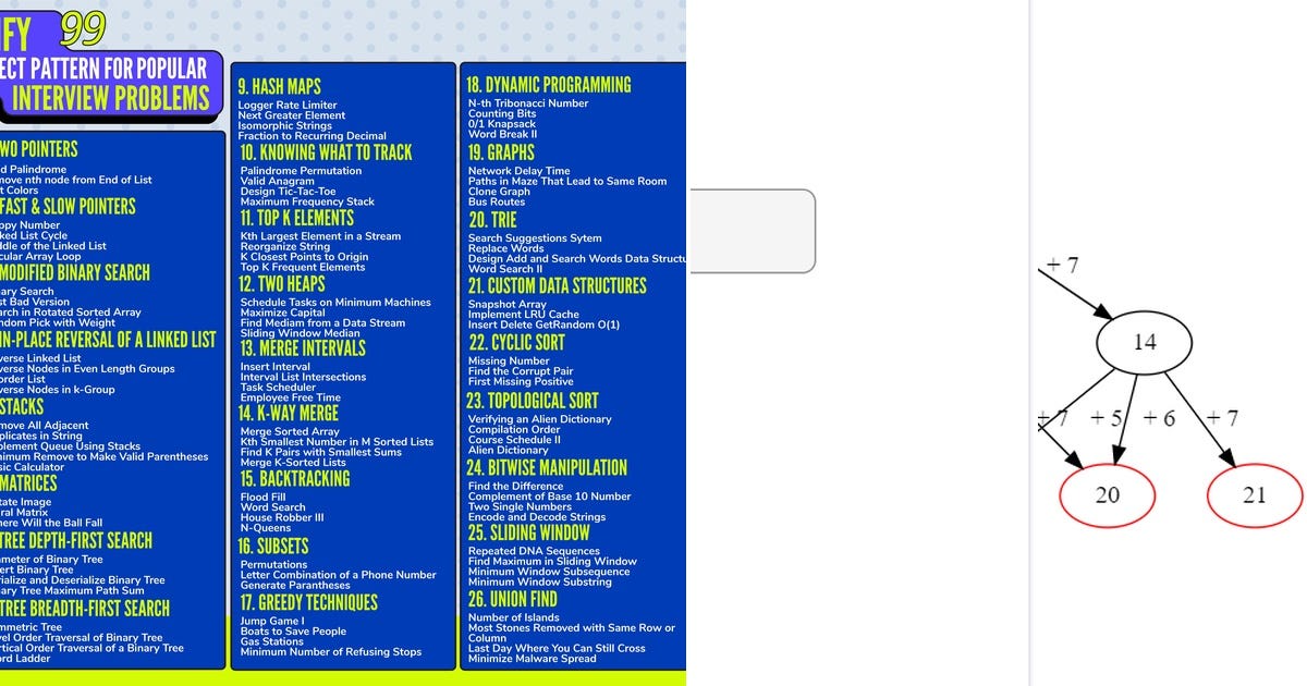List: Dsa | Curated by Saikiranmuthyala | Medium