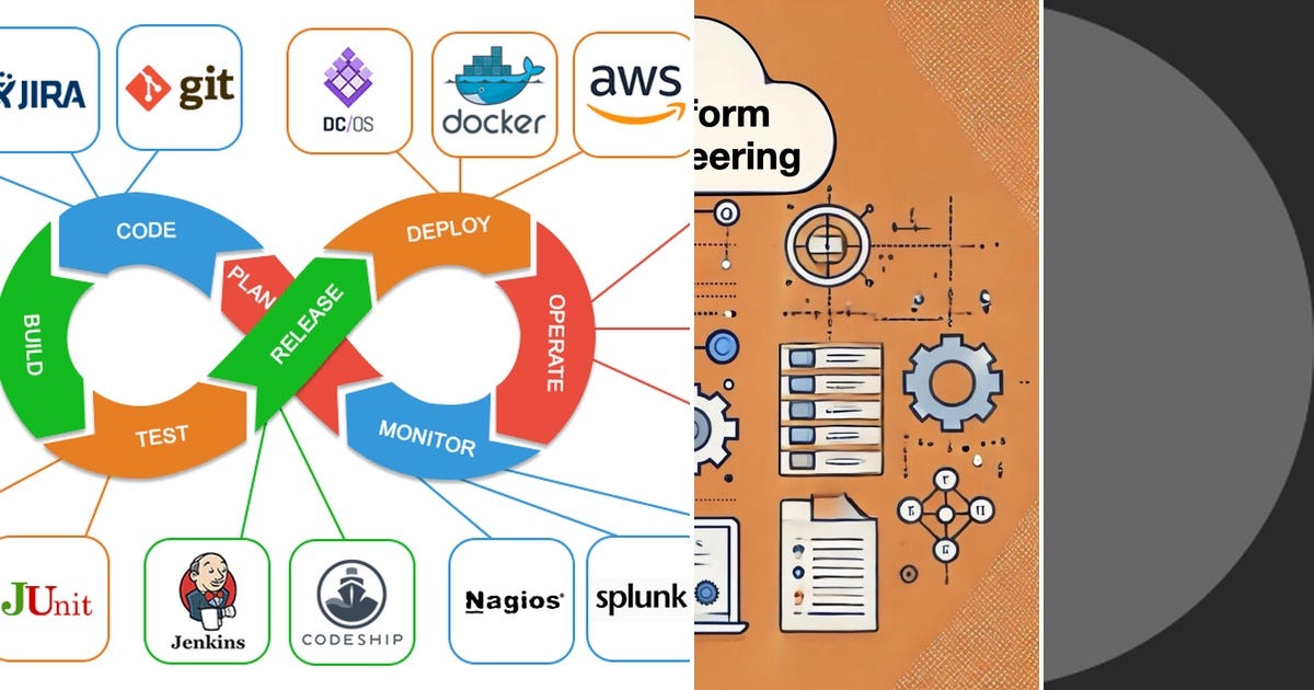 List: DevOps methodology | Curated by Bartosz Górka | Medium