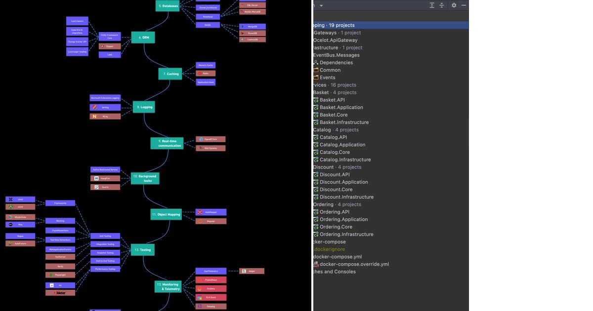 List: development | Curated by Bogdan Puiu | Medium