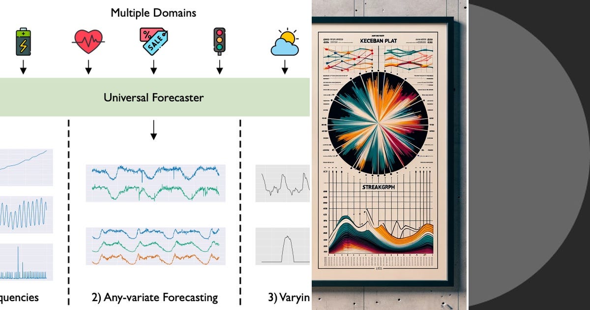 List: Data Sciencd | Curated by azmi hasan | Medium