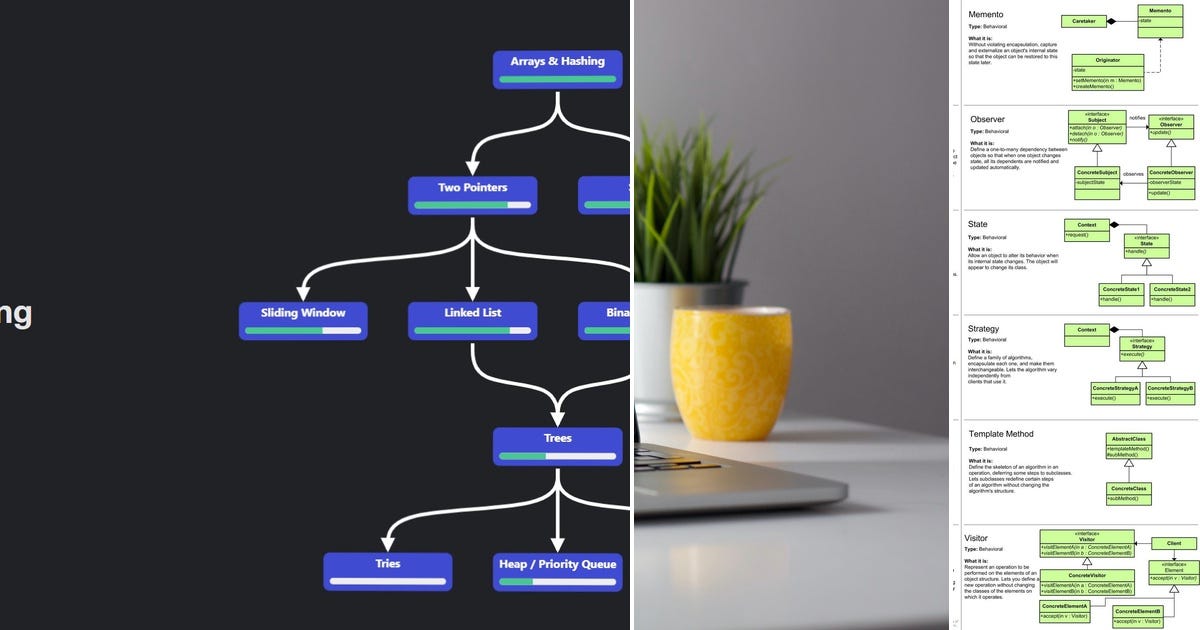 List: Java | Curated by Nikhil Kumar | Medium