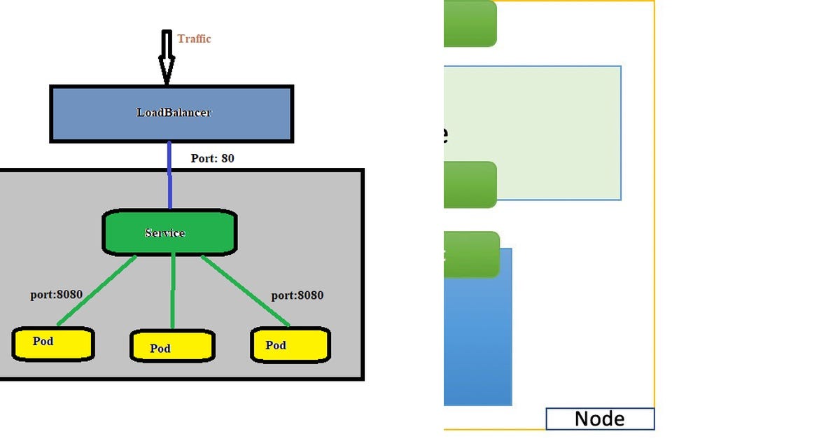 List: K8s | Curated by Dipali Naygaonkar | Medium