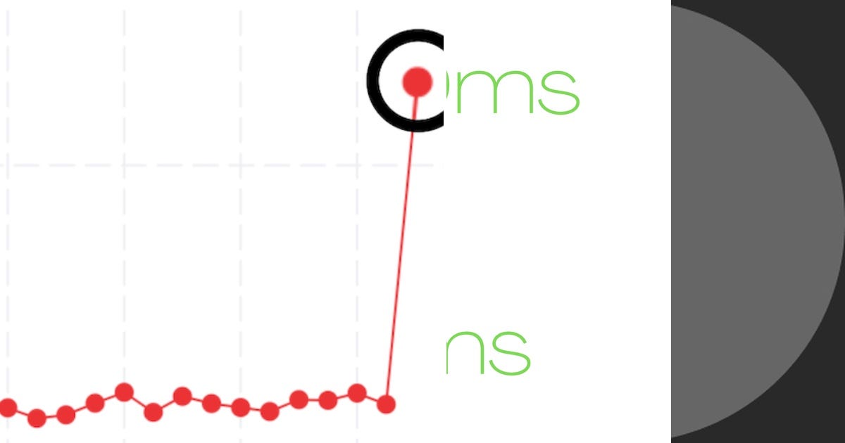 List: Latency | Curated by Satyajit Paul | Medium