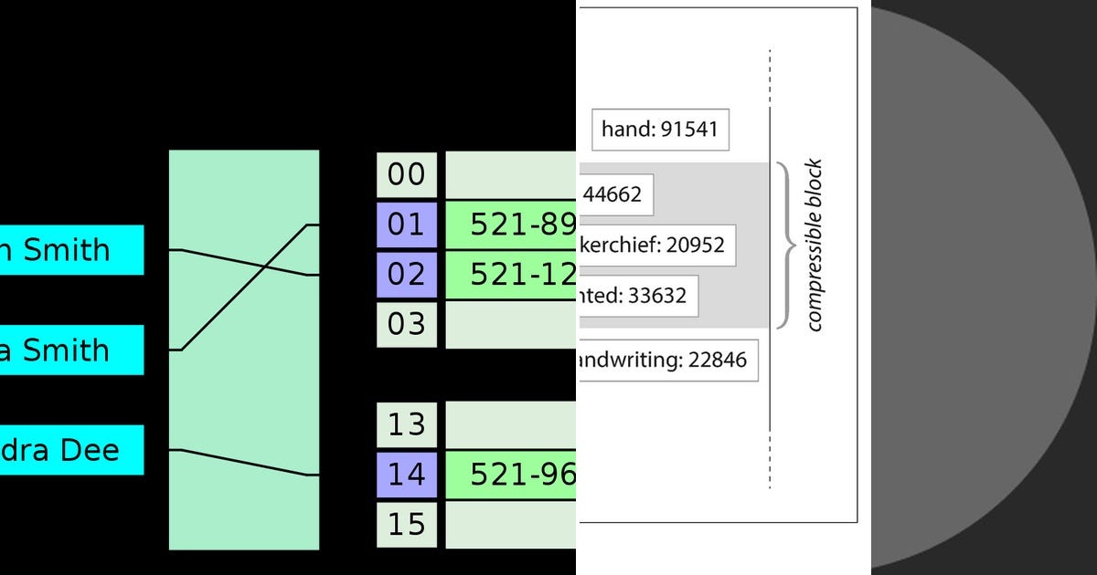 List: Postgresql | Curated by Rafael Anton | Medium