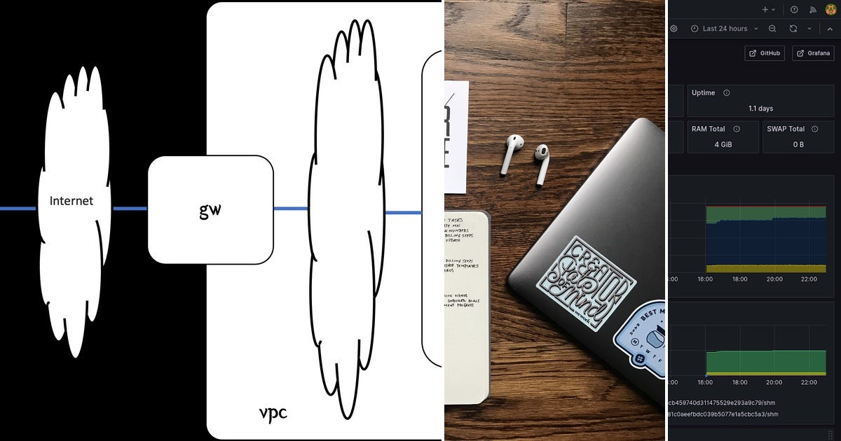 List: DevOps | Curated by Sanjay George | Medium