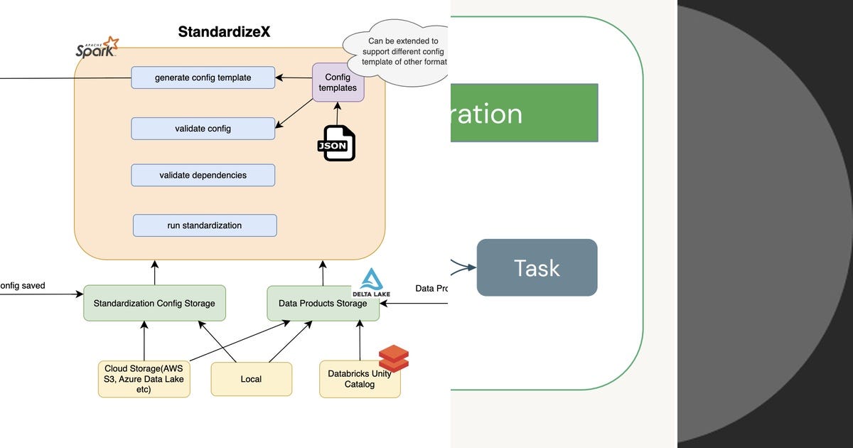 List: DLT | Curated by Sameeulla Attar | Medium