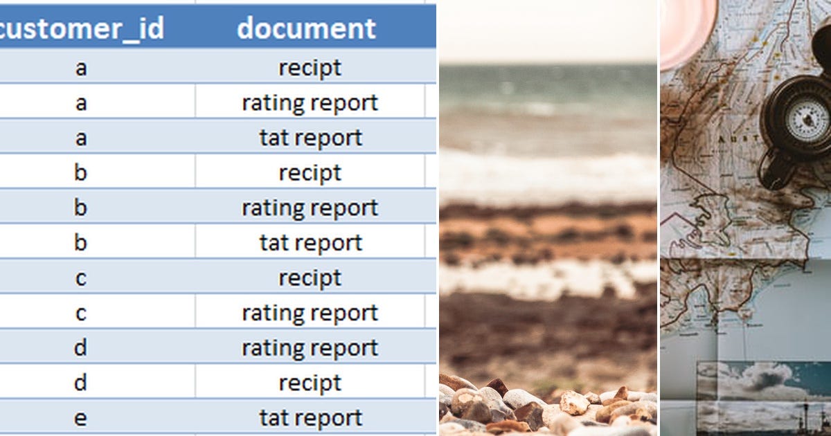List: sql | Curated by lia parente | Medium