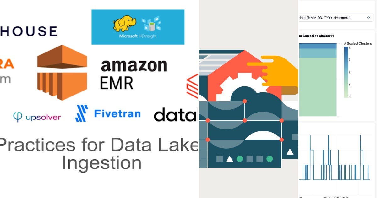 List: Databricks monitoring | Curated by Amelie Medem | Medium