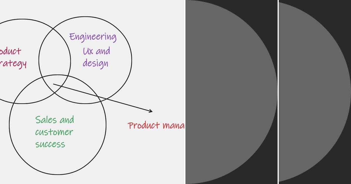 List: Product Management | Curated by Melissa Souto | Medium