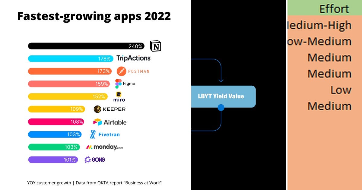 List: crypto | Curated by henry files | Medium