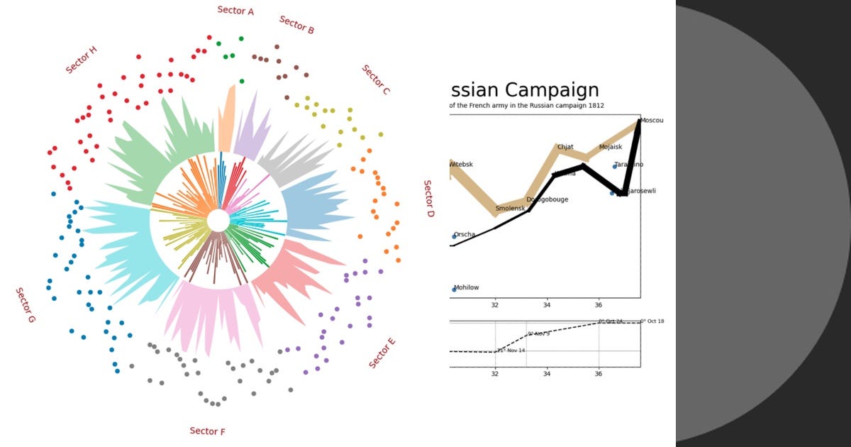 List: Visualization | Curated by Haplo Huang | Medium