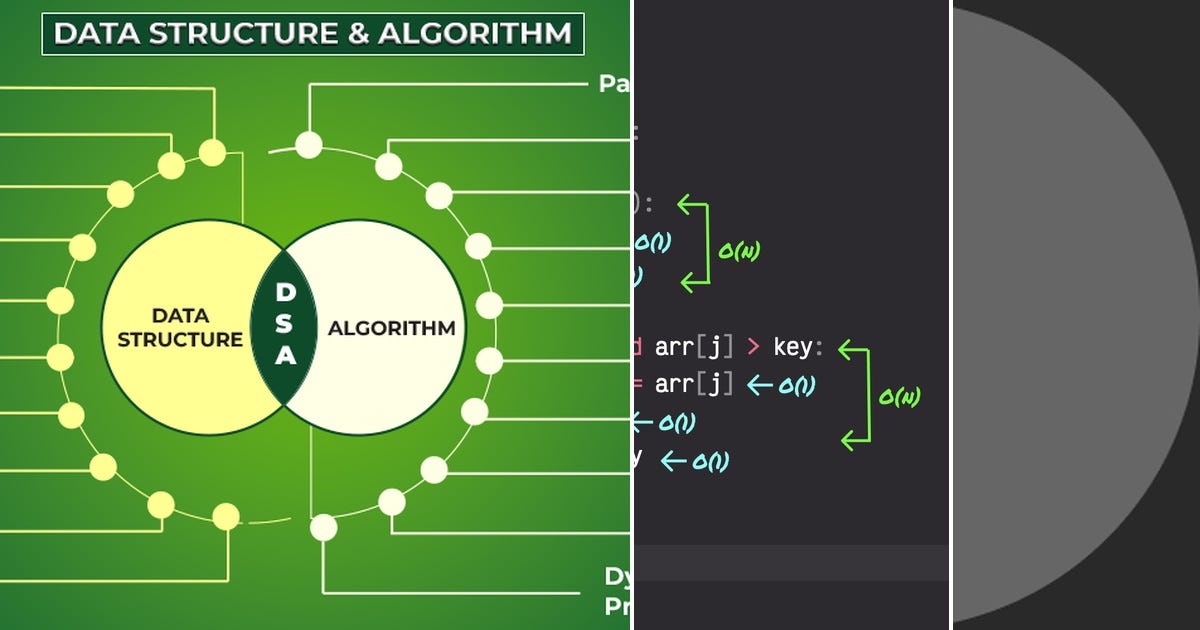 List: Algo | Curated by Serhat C. Sevim | Medium