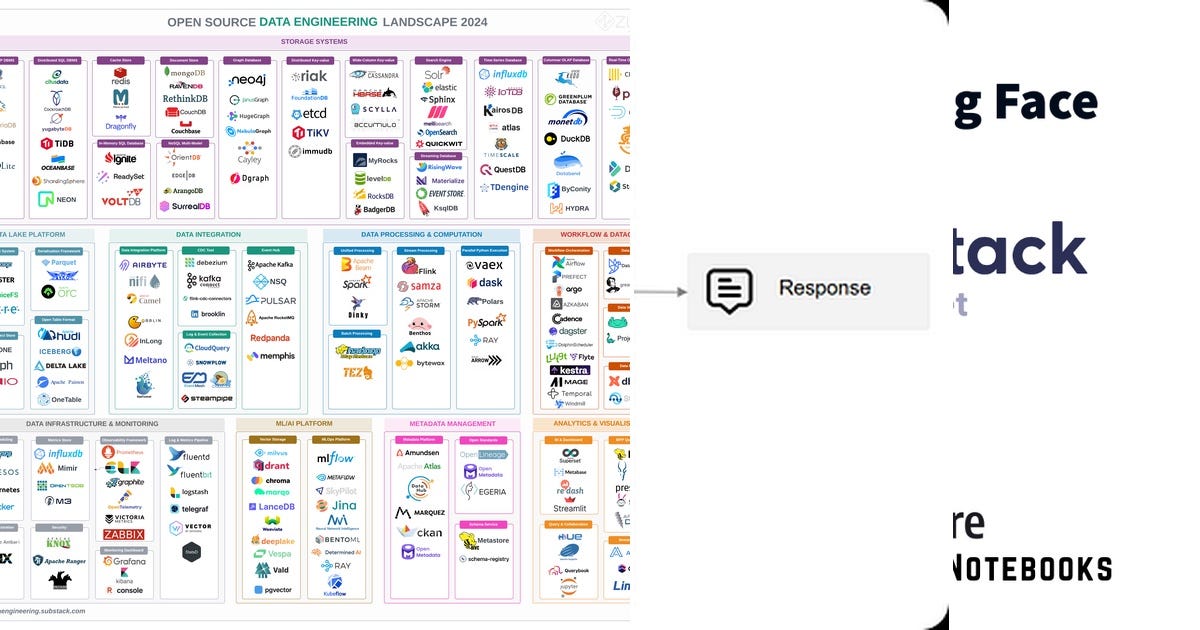 List: AI models in depth | Curated by Lam Andrew | Medium
