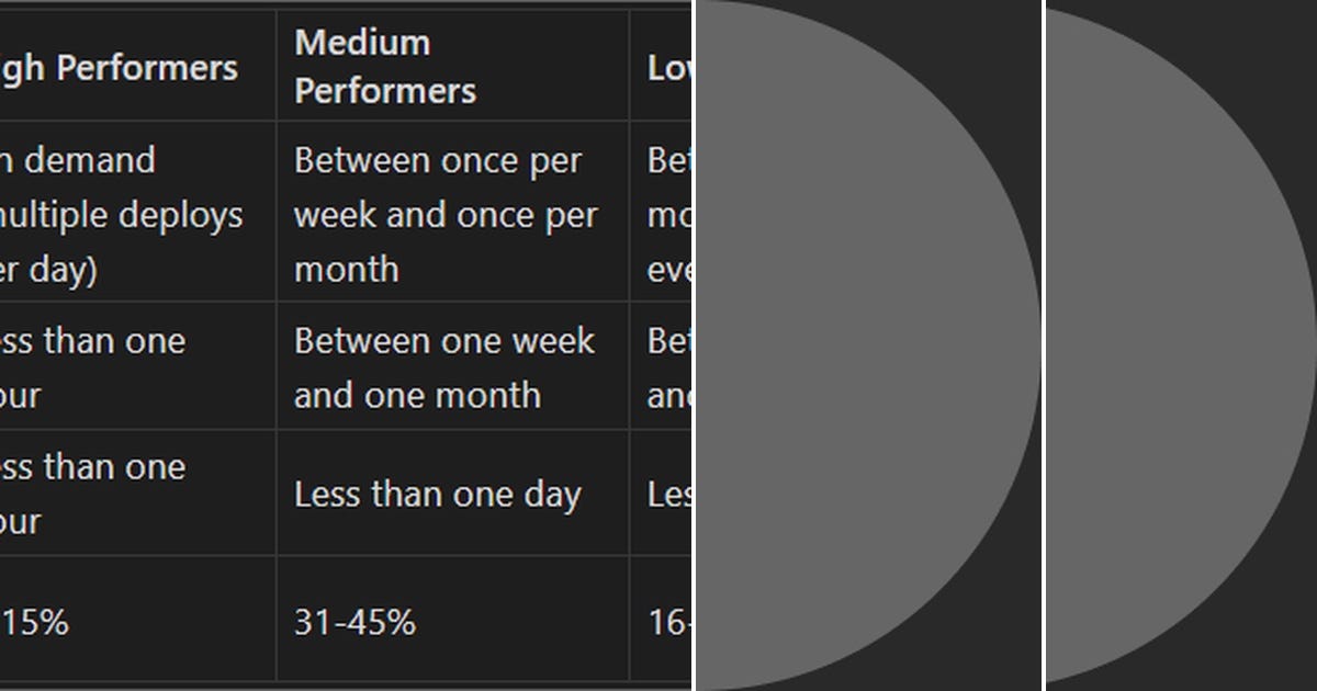 List: Project management | Curated by Tony Phan | Medium