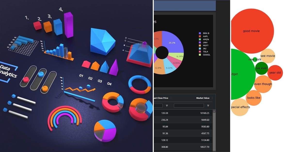 List: Visualizations | Curated by David Conceicao | Medium