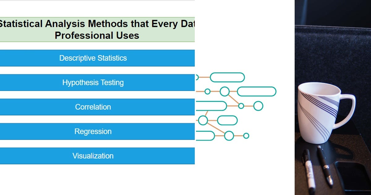 List: EDA | Curated by esteban mesa gomez | Medium