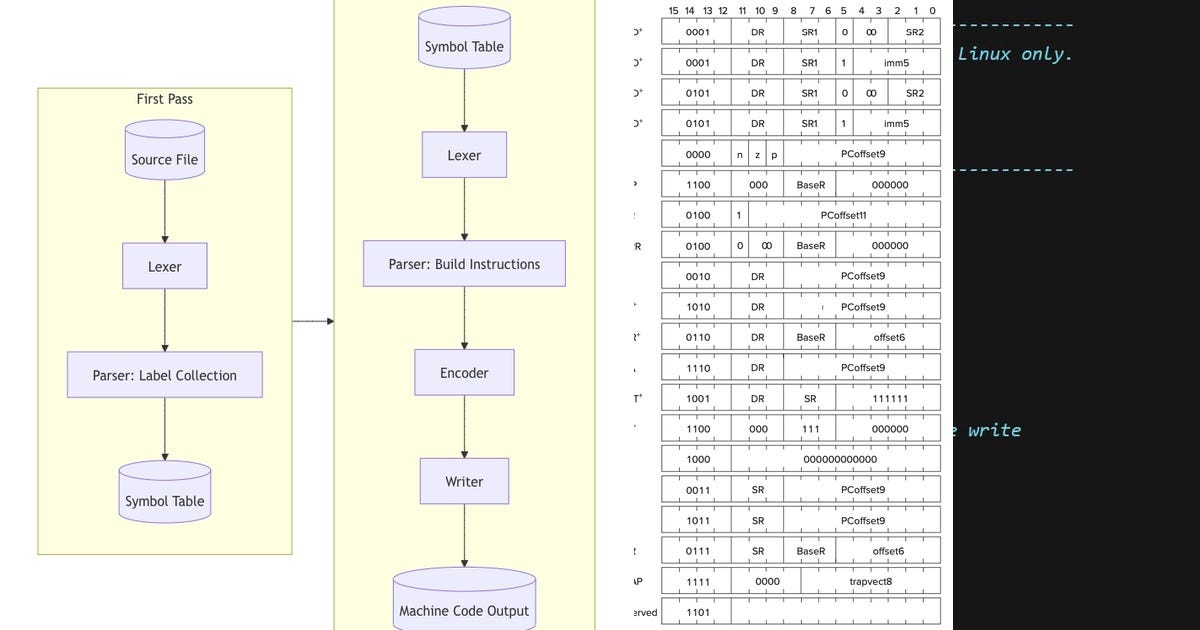 List: LC-3 Assembler Project | Curated by Sae-Hwan Park | Medium