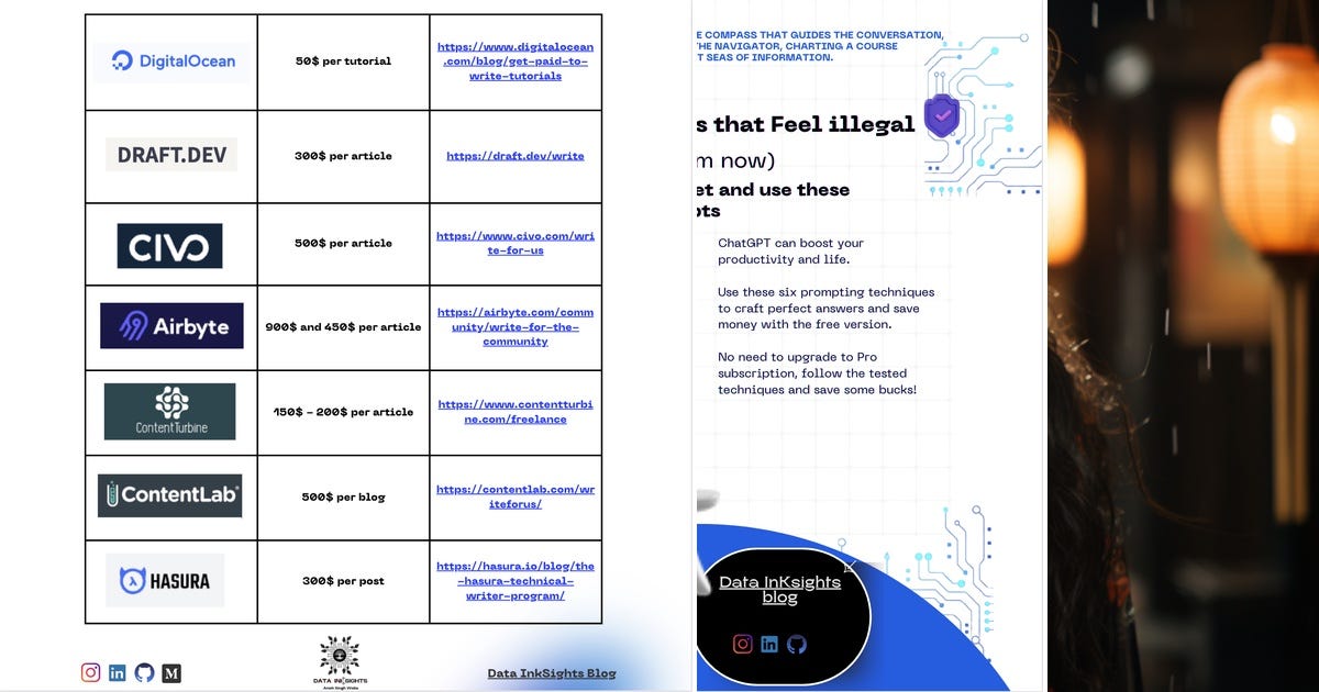 List: Info on Helpful Sites | Curated by Jason Bowers | Medium