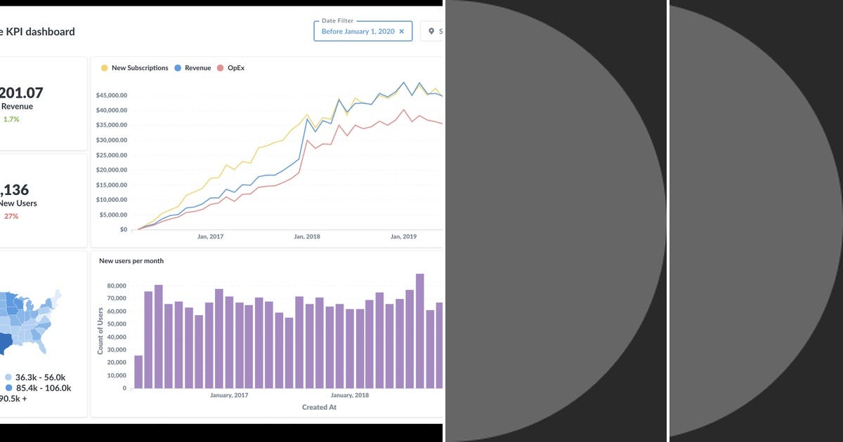List: Dados | Curated by Rodrigo Soares | Medium