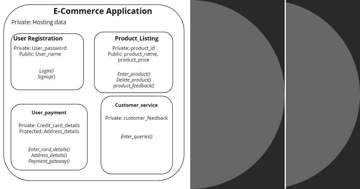 List: Java | Curated by karthika gopal | Medium