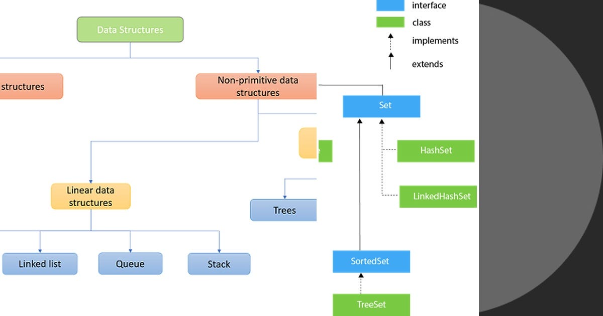 List: collections | Curated by Vasja Mazuryk | Medium