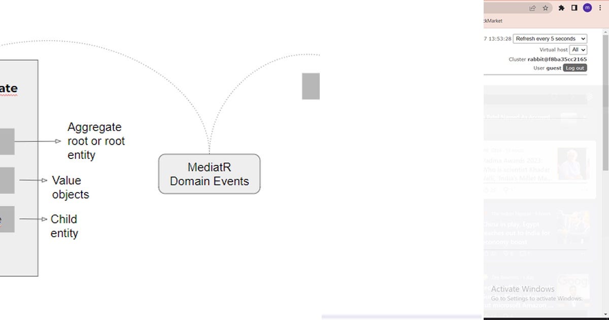 List: asp.net core mediatr | Curated by Salvo | Medium