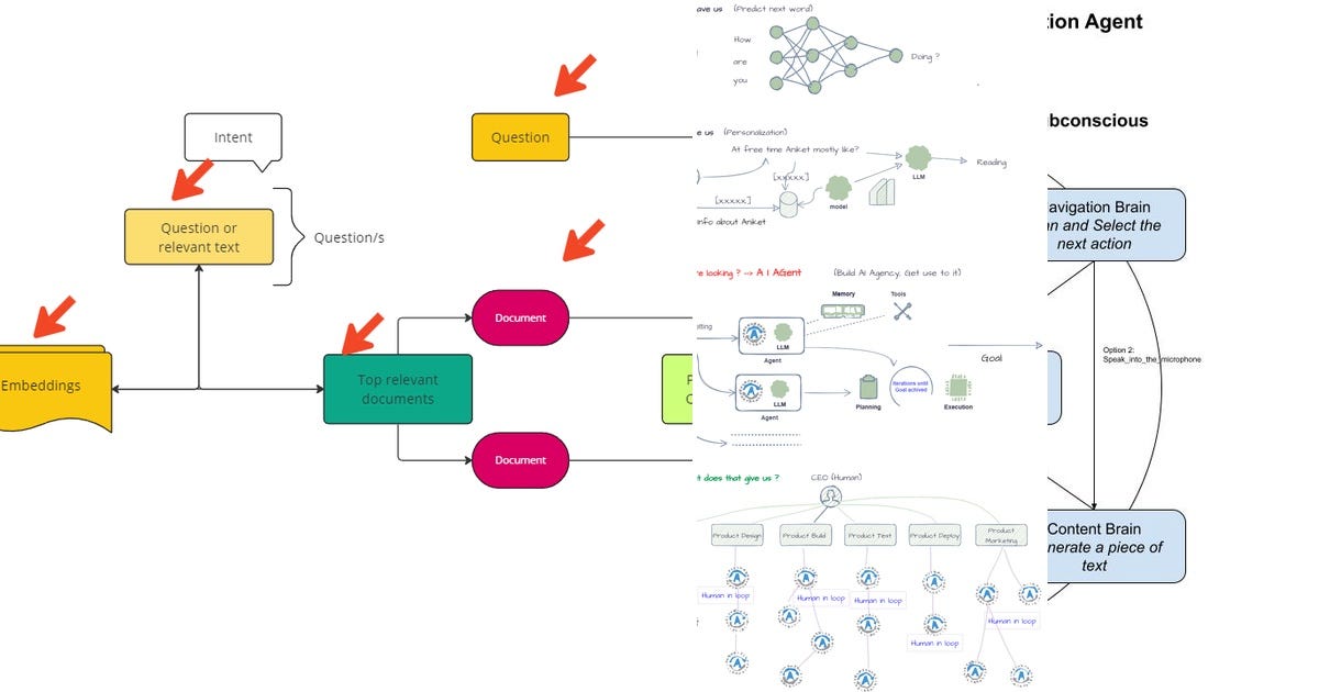 List: AI | Curated by John Smith | Medium