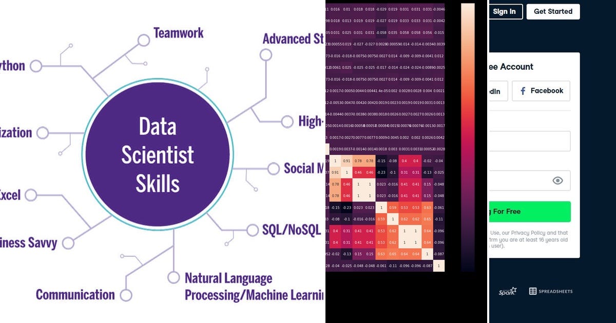 List: Practice | Curated by Randy Renee | Medium