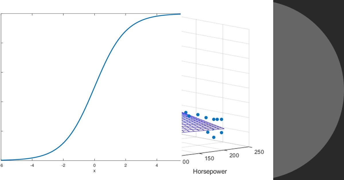 List: Regression | Curated by Varun Sharma | Medium
