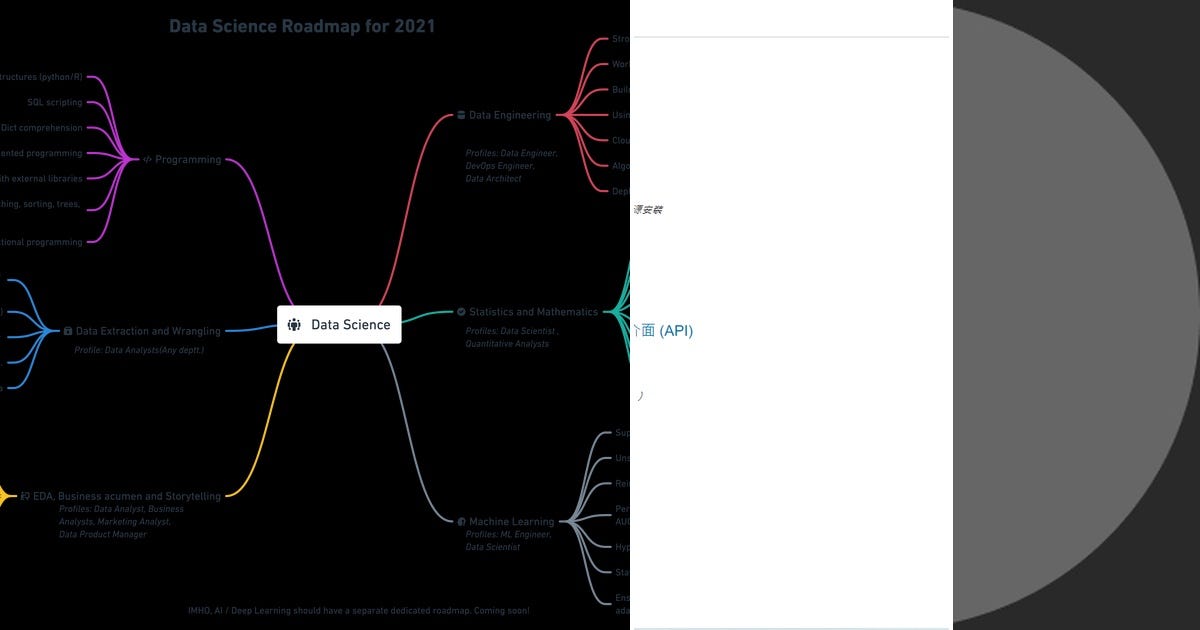 List: Python | Curated by Hello | Medium