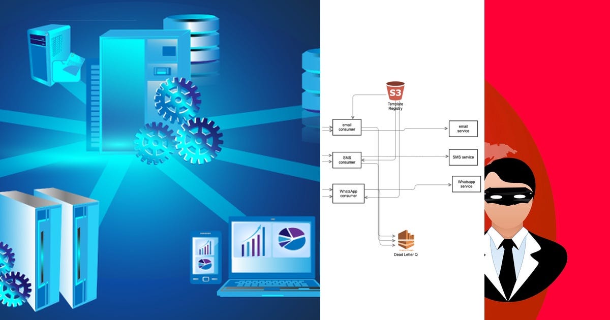 List: System Design | Curated by Ashwini Kumar | Medium