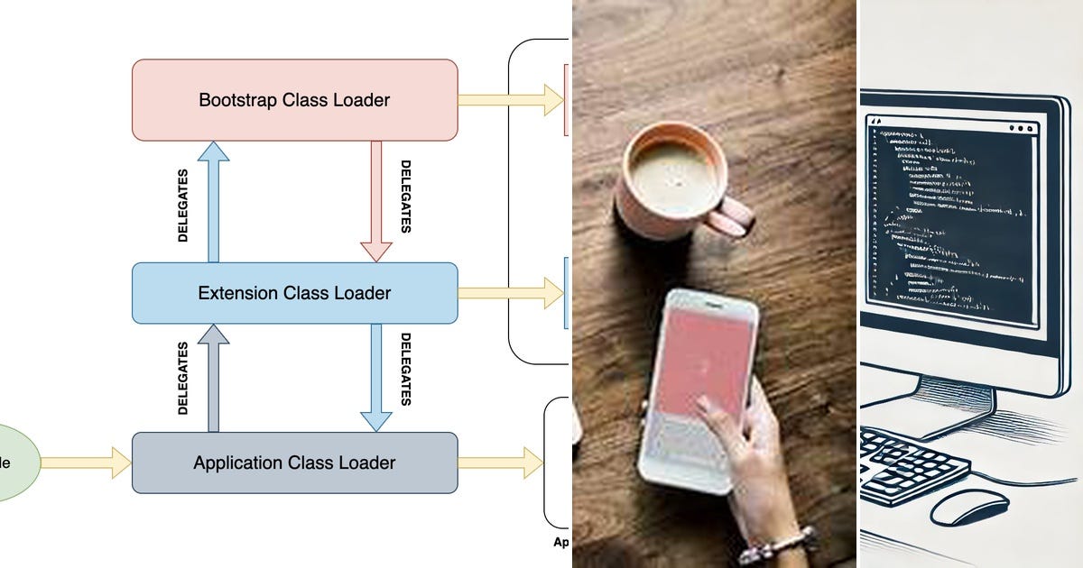 List: Java | Curated by Dev Sharing | Medium