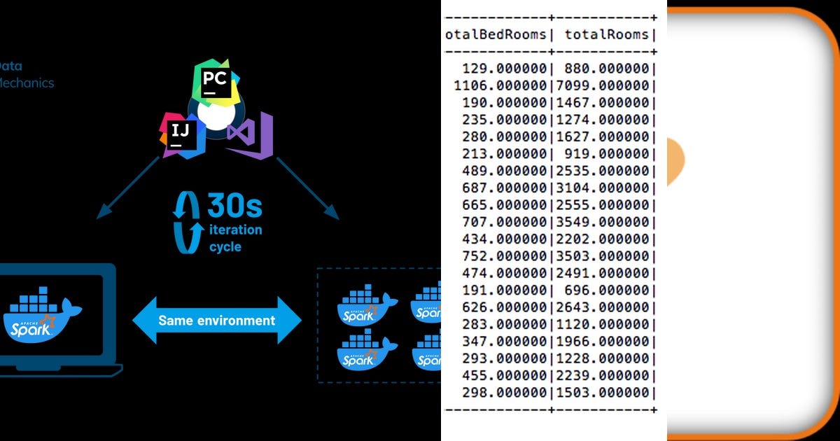 List: ETL | Curated by M Reche | Medium